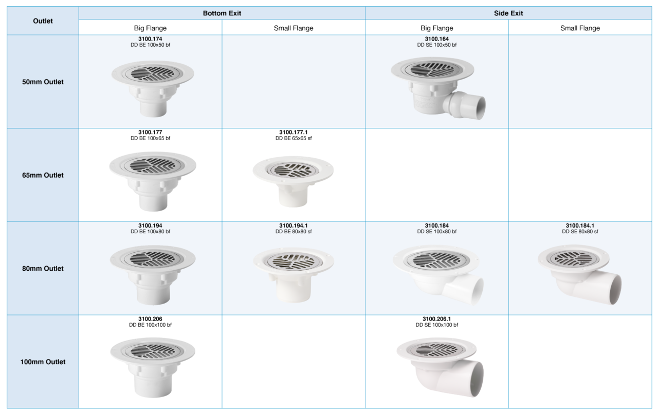 Deck Drain - Aquaknight Industries