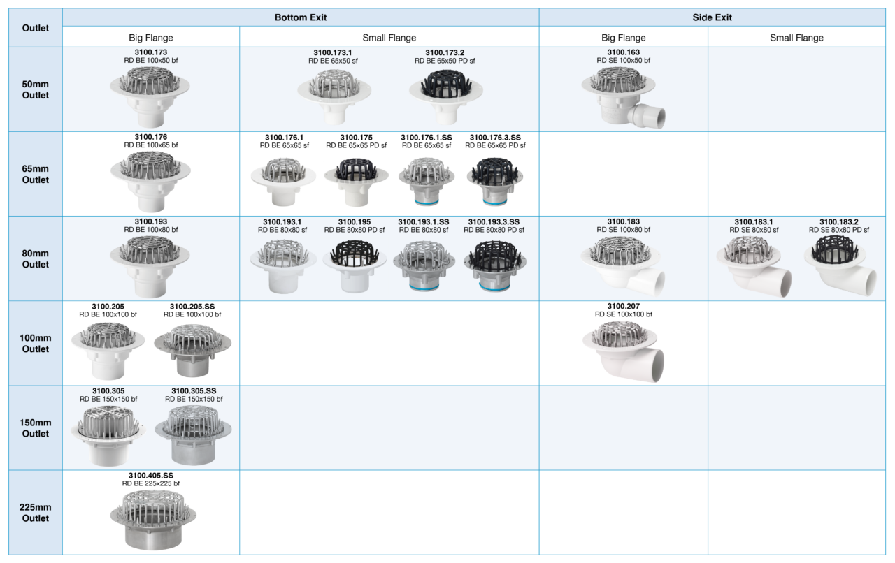 Roof Drain - Aquaknight Industries